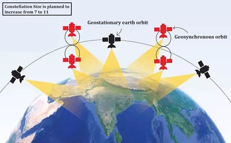 Vincular | Indian Regulatory Compliance Consultancy